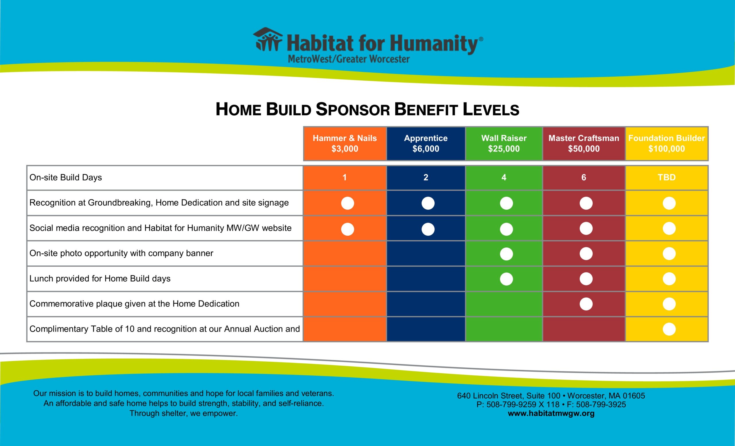 Sponsorship - Habitat for Humanity - Metro West Greater Worcester