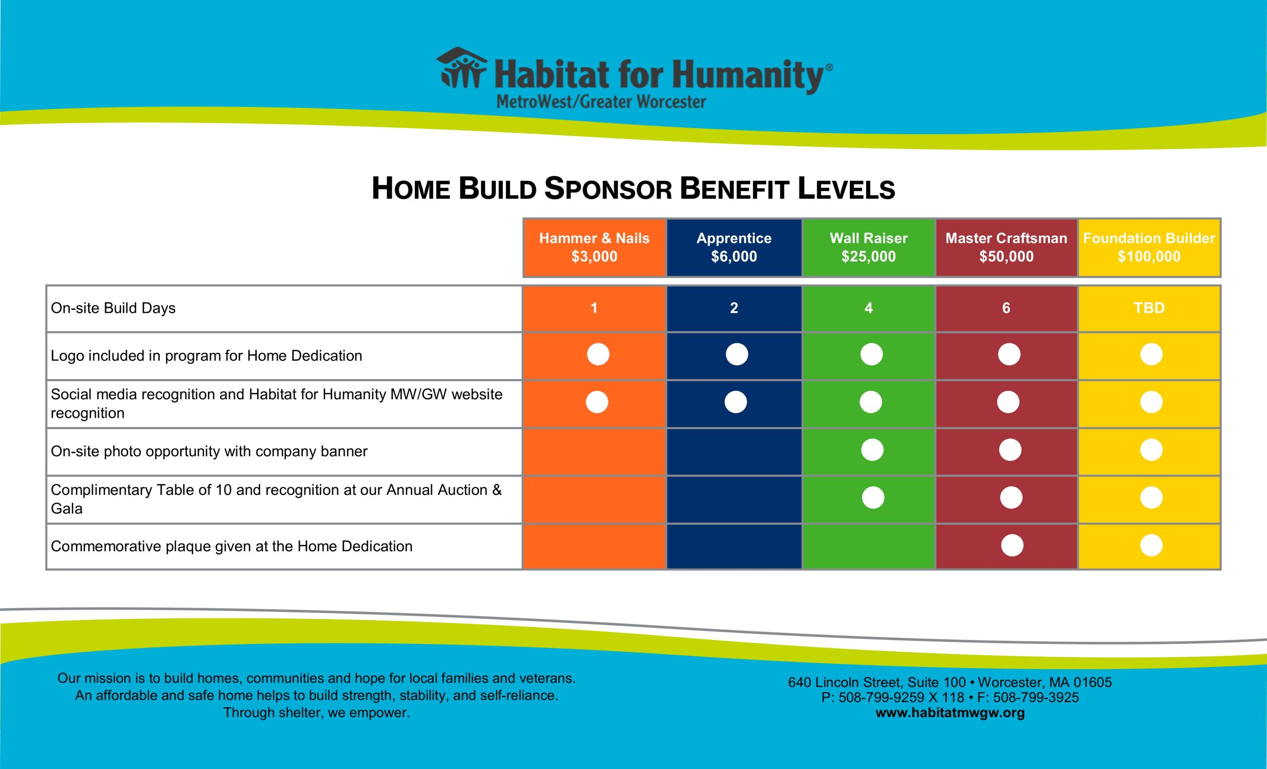 Sponsorship - Habitat for Humanity - Metro West Greater Worcester